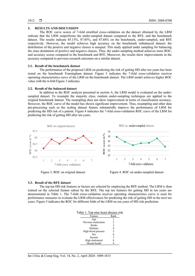 Prediction of the risk of developing heart disease using logistic ...