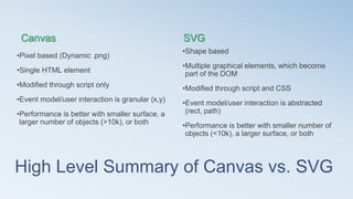 SVG Accessibility | PPT