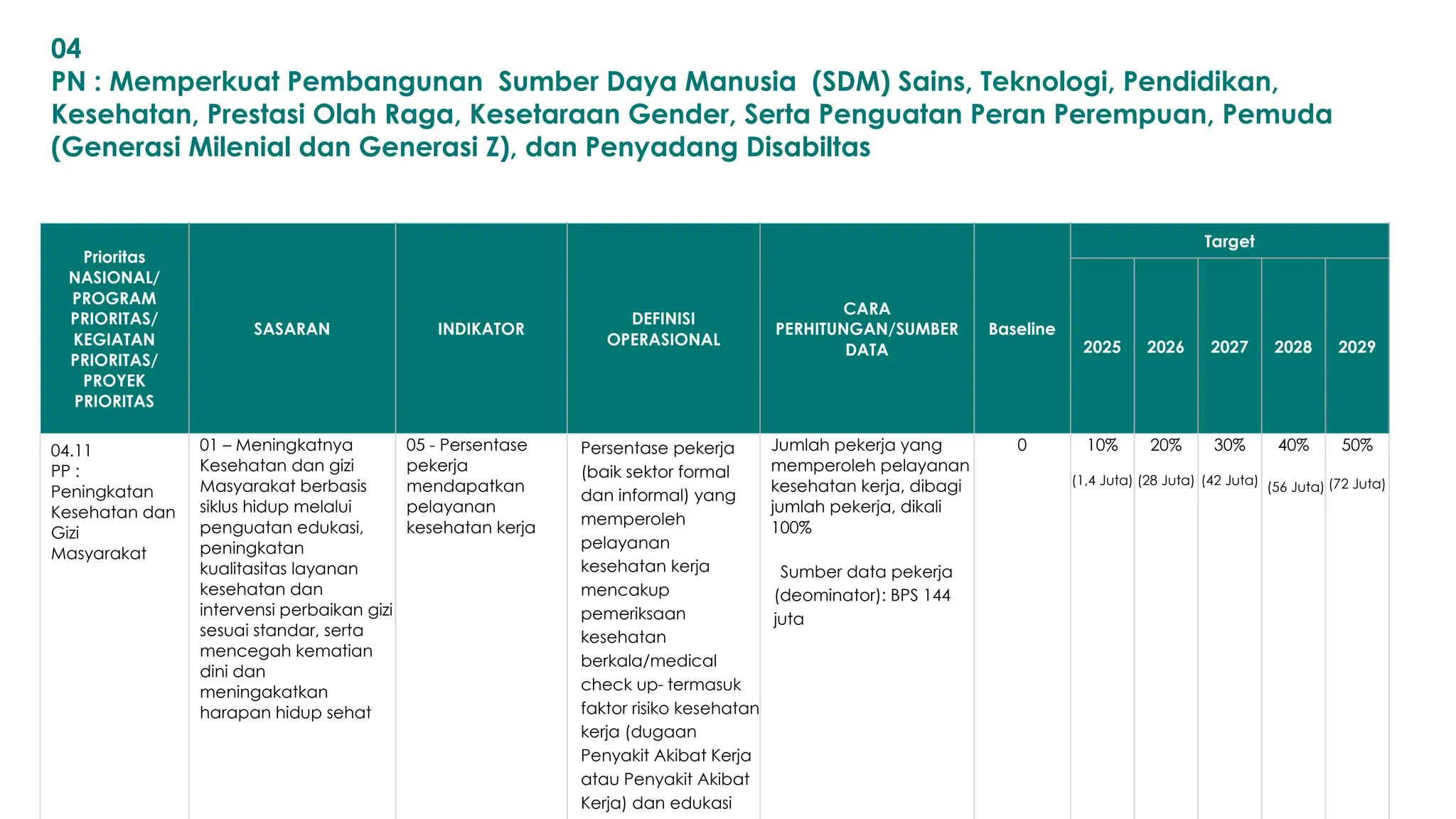 V5_ Bahan_Paparan_Dir_PromKesKom_Kebijakan_dan_Indikator 2025-2029_edit ...