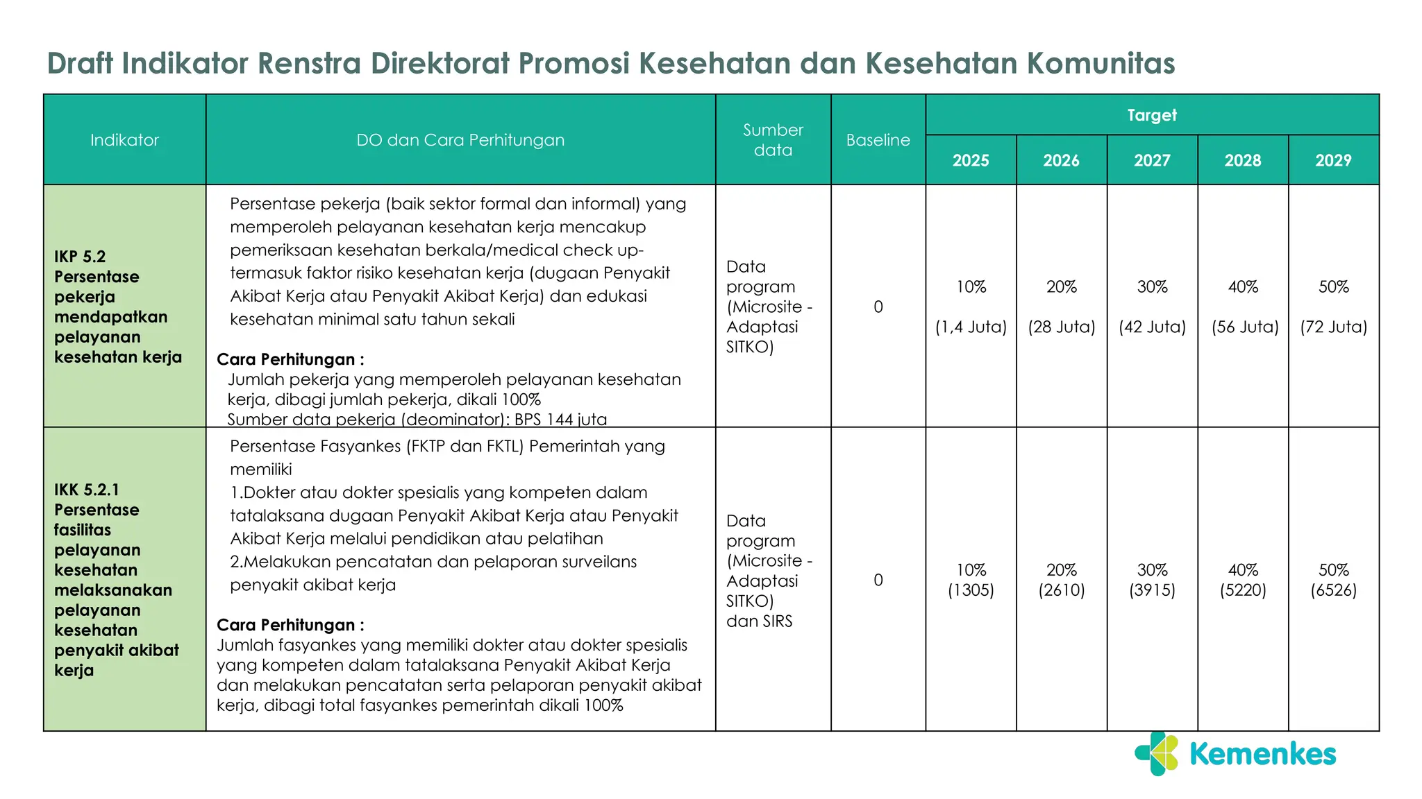 V5_ Bahan_Paparan_Dir_PromKesKom_Kebijakan_dan_Indikator 2025-2029_edit ...