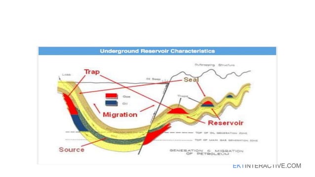 Oil 101: Introduction to Oil and Gas - Upstream | PPTX | Geology | Science