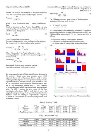 Classification AlgorithmBased Analysis of Breast Cancer Data | PDF