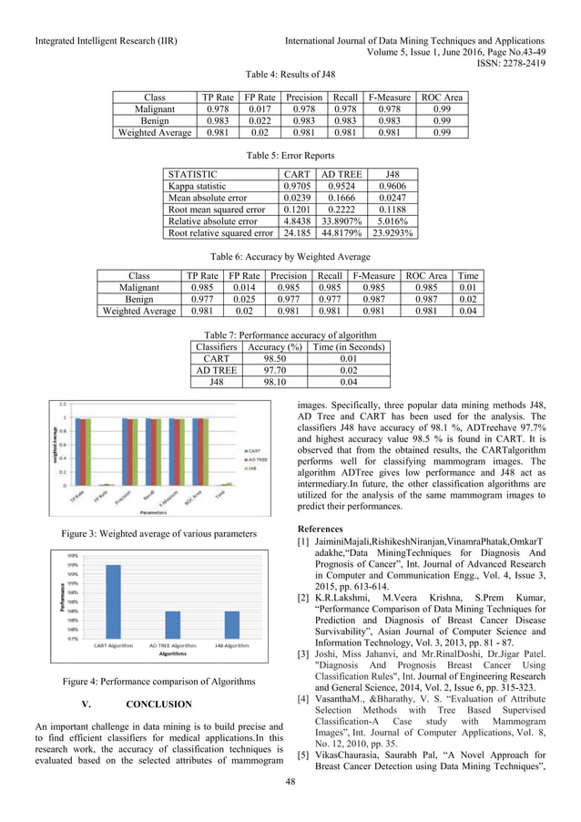Classification AlgorithmBased Analysis of Breast Cancer Data | PDF
