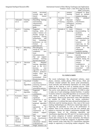 Technology Enabled Learning to Improve Student Performance: A Survey | PDF