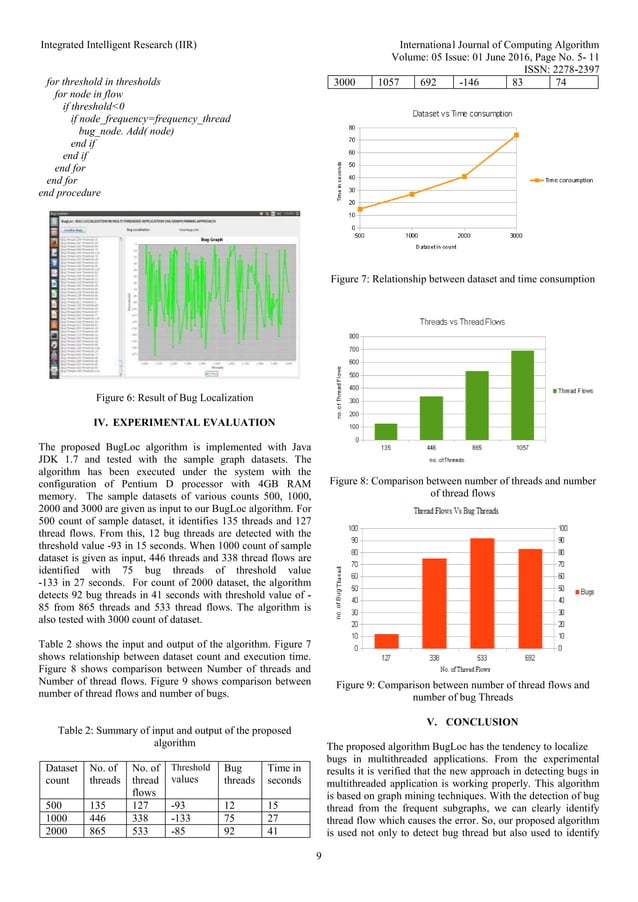Bugloc Bug Localization In Multi Threaded Application Via Graph Mining Approach Doc