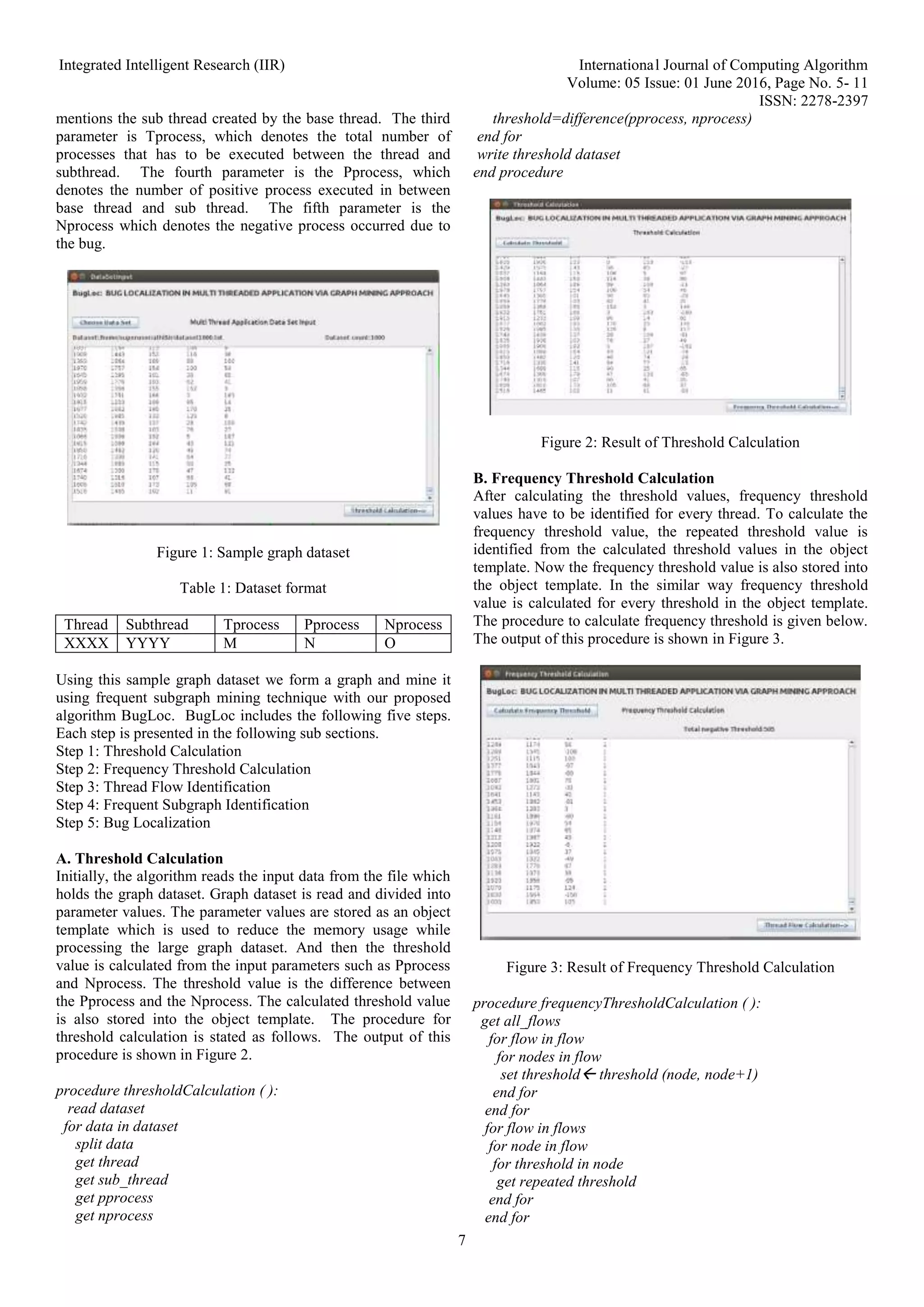 Bugloc Bug Localization In Multi Threaded Application Via Graph Mining