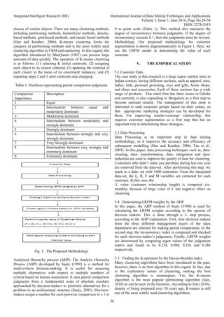 AHP Based Data Mining for Customer Segmentation Based on Customer Lifetime Value | DOCX