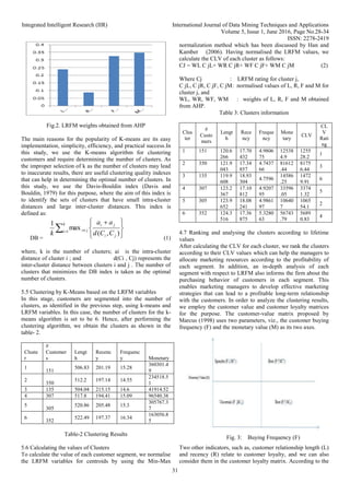 AHP Based Data Mining for Customer Segmentation Based on Customer Lifetime Value | DOCX