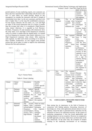 AHP Based Data Mining for Customer Segmentation Based on Customer Lifetime Value | DOCX