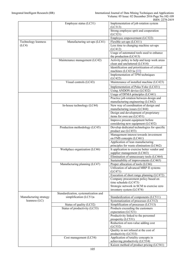 Leanness Assessment using Fuzzy Logic Approach: A Case of Indian Horn Manufacturing Company | PDF