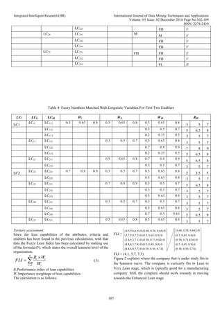 Leanness Assessment using Fuzzy Logic Approach: A Case of Indian Horn Manufacturing Company | DOC