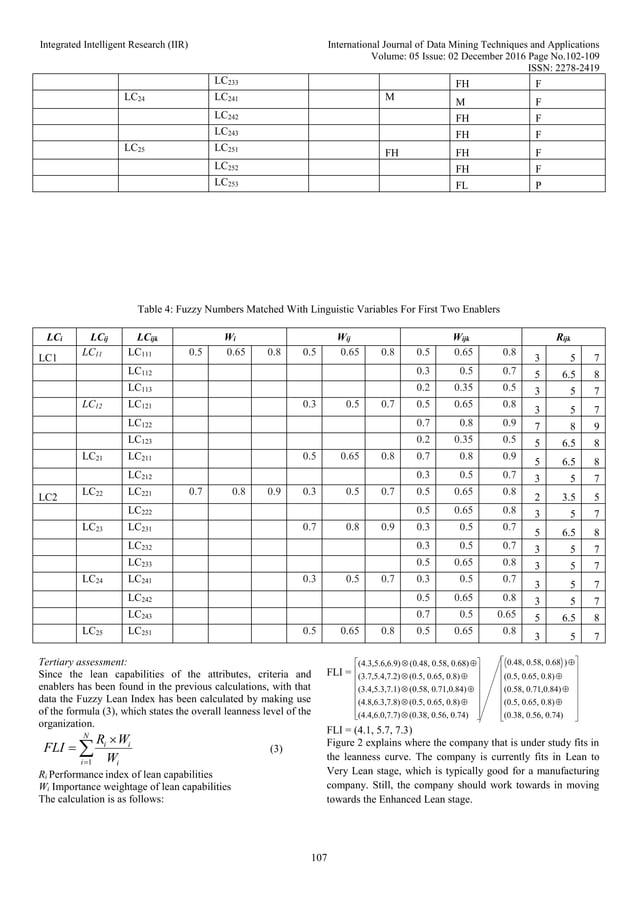 Leanness Assessment using Fuzzy Logic Approach: A Case of Indian Horn Manufacturing Company | PDF