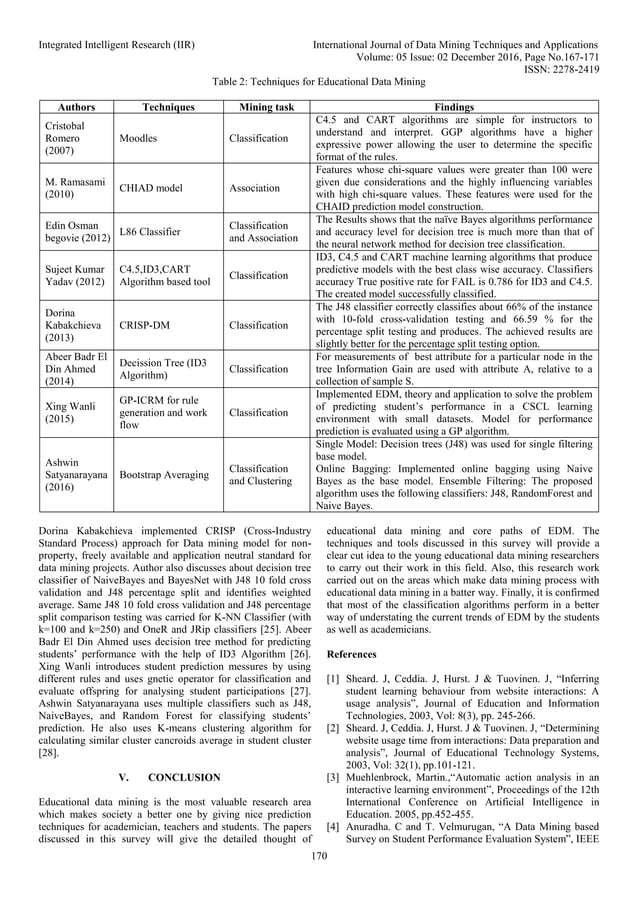 A Survey On Educational Data Mining Techniques Pdf