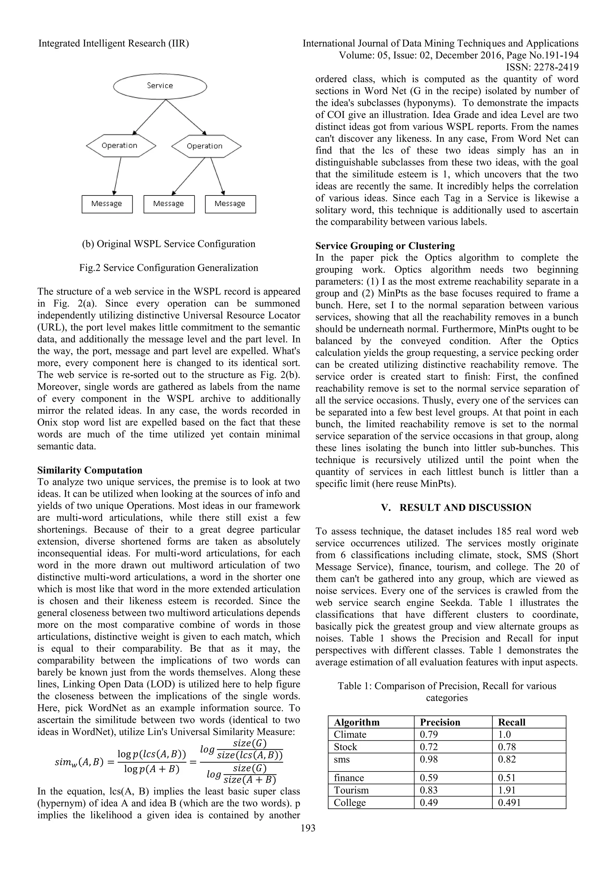 A Clustering Based Collaborative And Pattern Based Filtering Approach For Big Data Application Pdf 5632