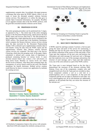 A Clustering Based Collaborative and Pattern based Filtering approach for Big Data Application | PDF