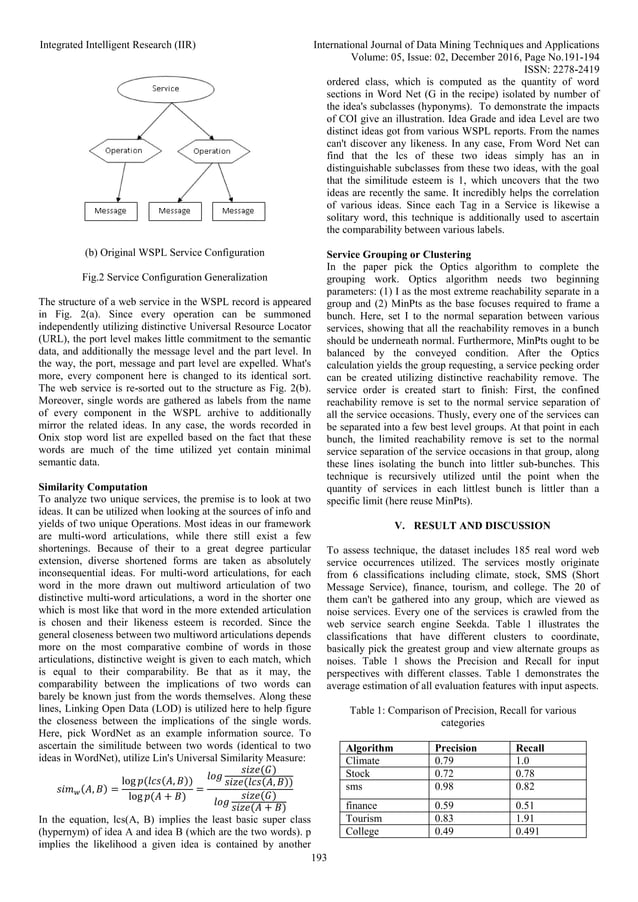 A Clustering Based Collaborative and Pattern based Filtering approach ... A Clustering Based Collaborative and Pattern based Filtering approach ...