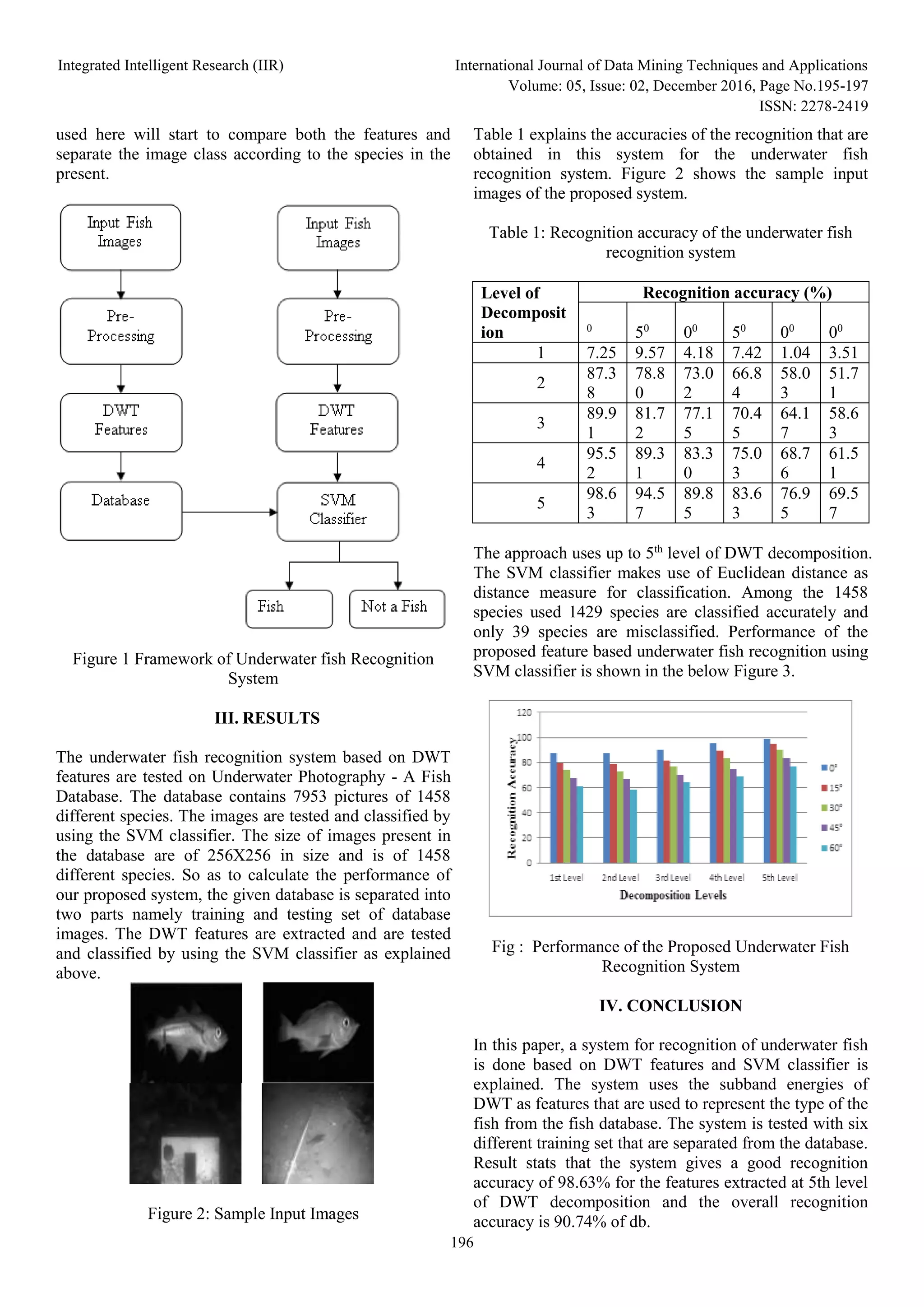Feature Based Underwater Fish Recognition Using SVM Classifier | DOCX