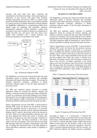 Hadoop and Hive Inspecting Maintenance of Mobile Application for Groceries Expenditure | DOCX