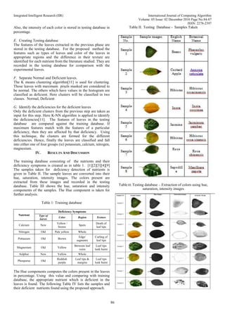 Detection of Nutrient Deficiencies in Plant Leaves using Image ...