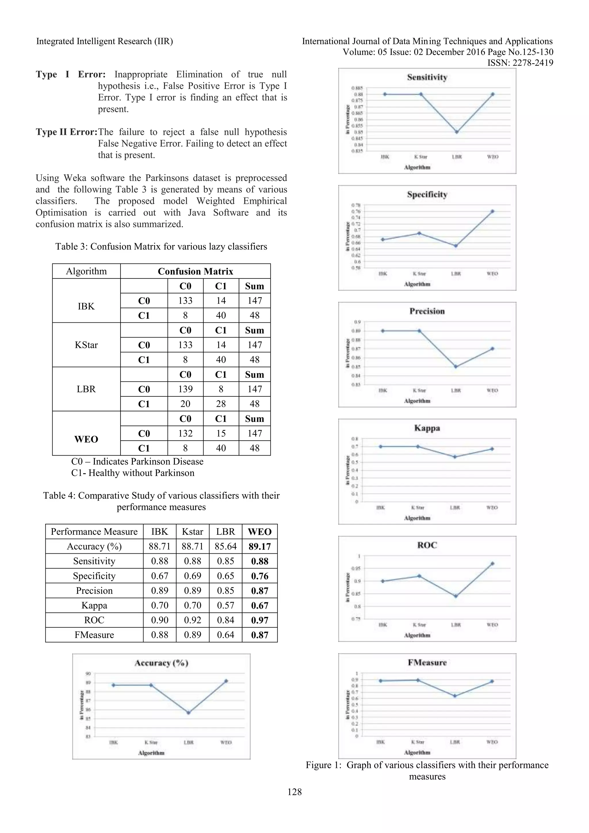 Comparative Analysis Of Weighted Emphirical Optimization Algorithm And Lazy Classification