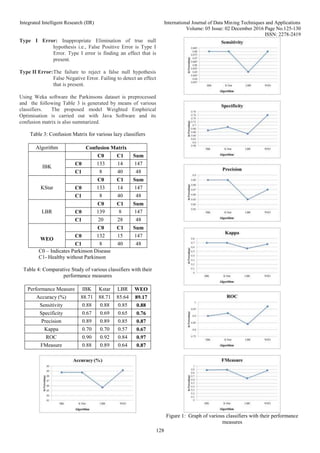 Comparative Analysis of Weighted Emphirical Optimization Algorithm and Lazy Classification ...