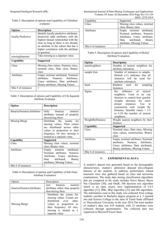 Performance Evaluation of Feature Selection Algorithms in Educational Data Mining | PDF