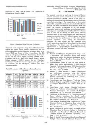 Performance Evaluation of Feature Selection Algorithms in Educational Data Mining | PDF
