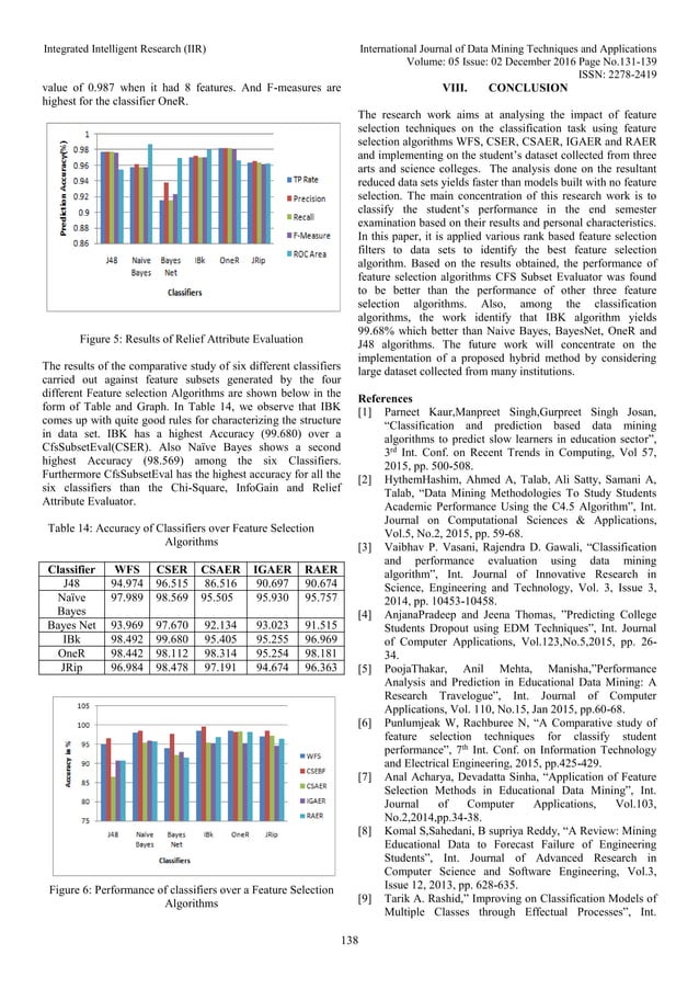 Performance Evaluation Of Feature Selection Algorithms In Educational