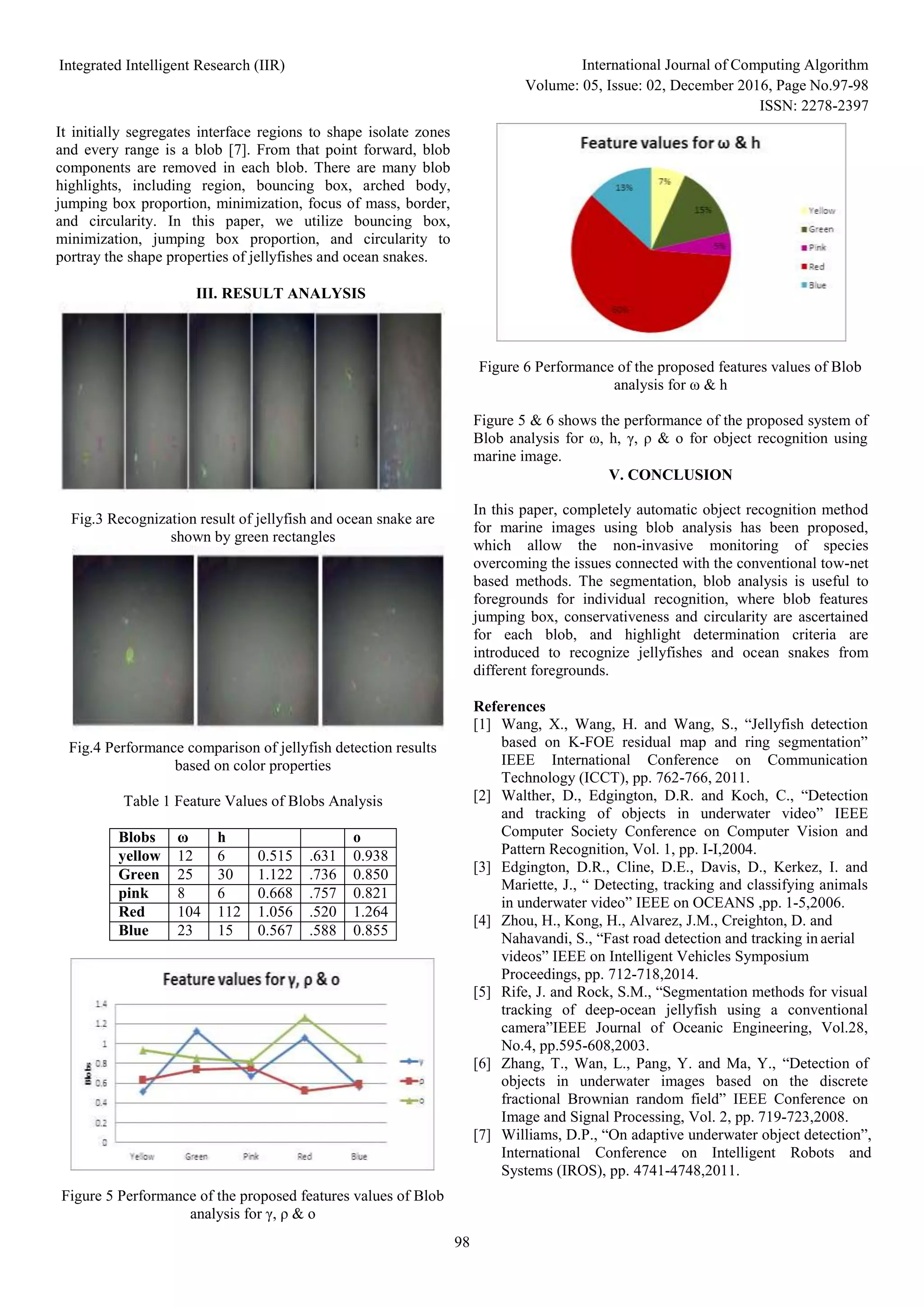 Marine Object Recognition using Blob Analysis | PDF Marine Object Recognition using Blob Analysis | PDF