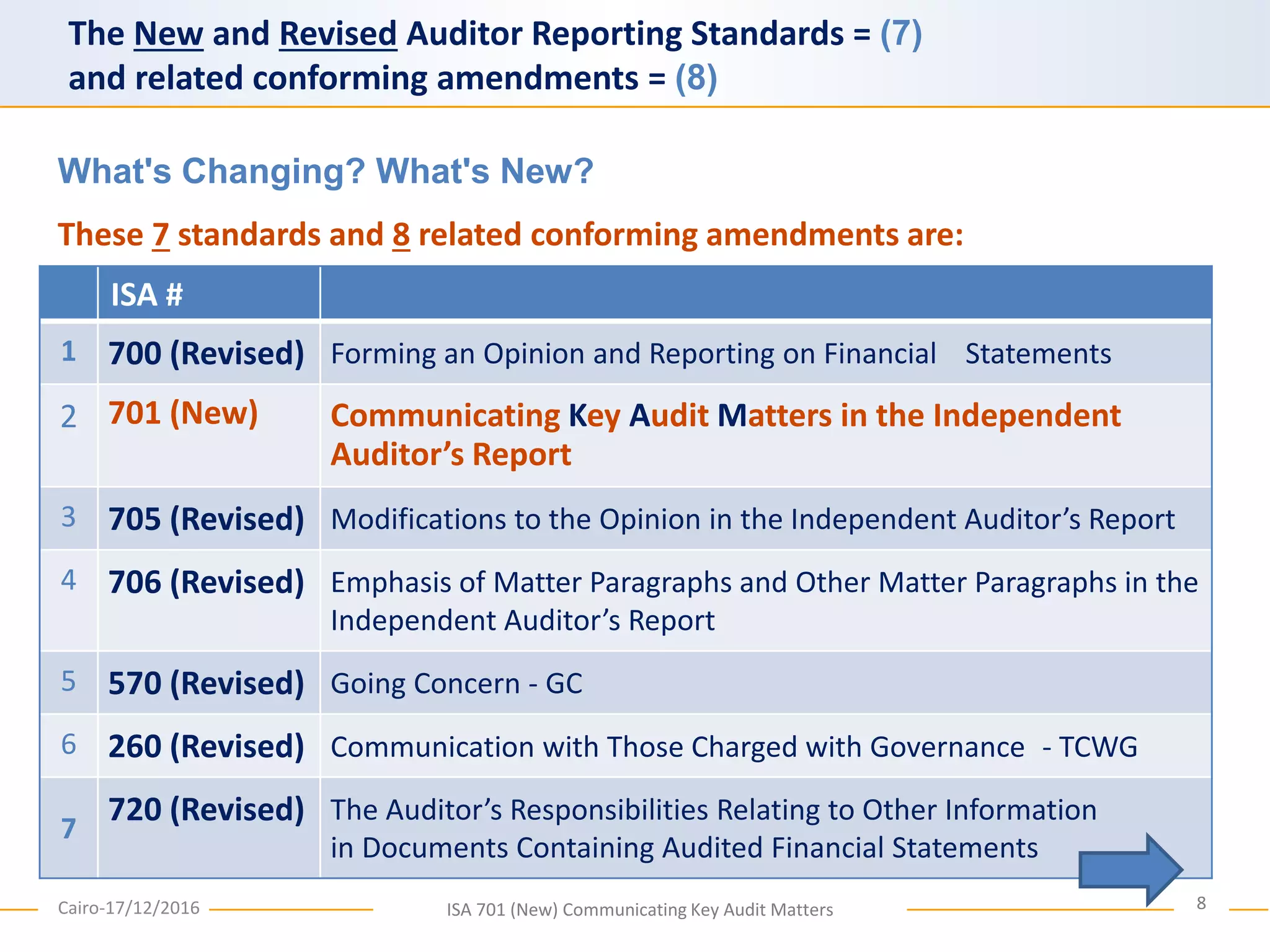 ISA 701 (New) Communicating Key Audit Matters in the Independent ...