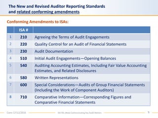 ISA 701 (New) Communicating Key Audit Matters in the Independent Auditor’s Report (Overview) | PPTX