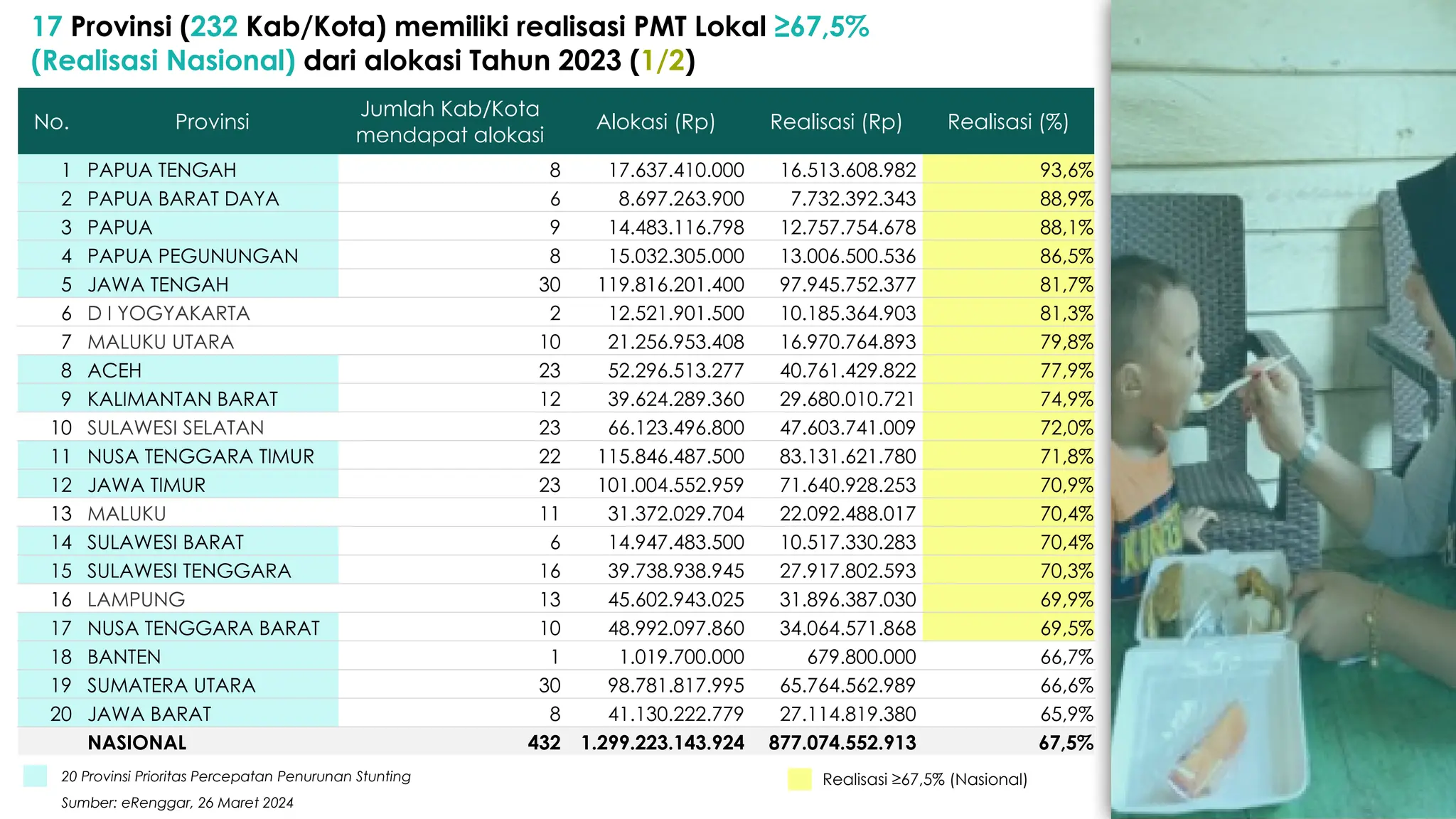 V5_Kebijakan PMT 2024.makan tambahan lokal | PPTX