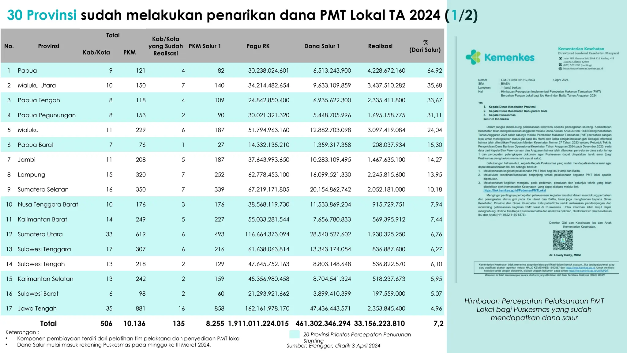 V5_Kebijakan PMT 2024.makan tambahan lokal | PPTX