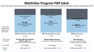 V5_Kebijakan PMT 2024.makan tambahan lokal | PPTX
