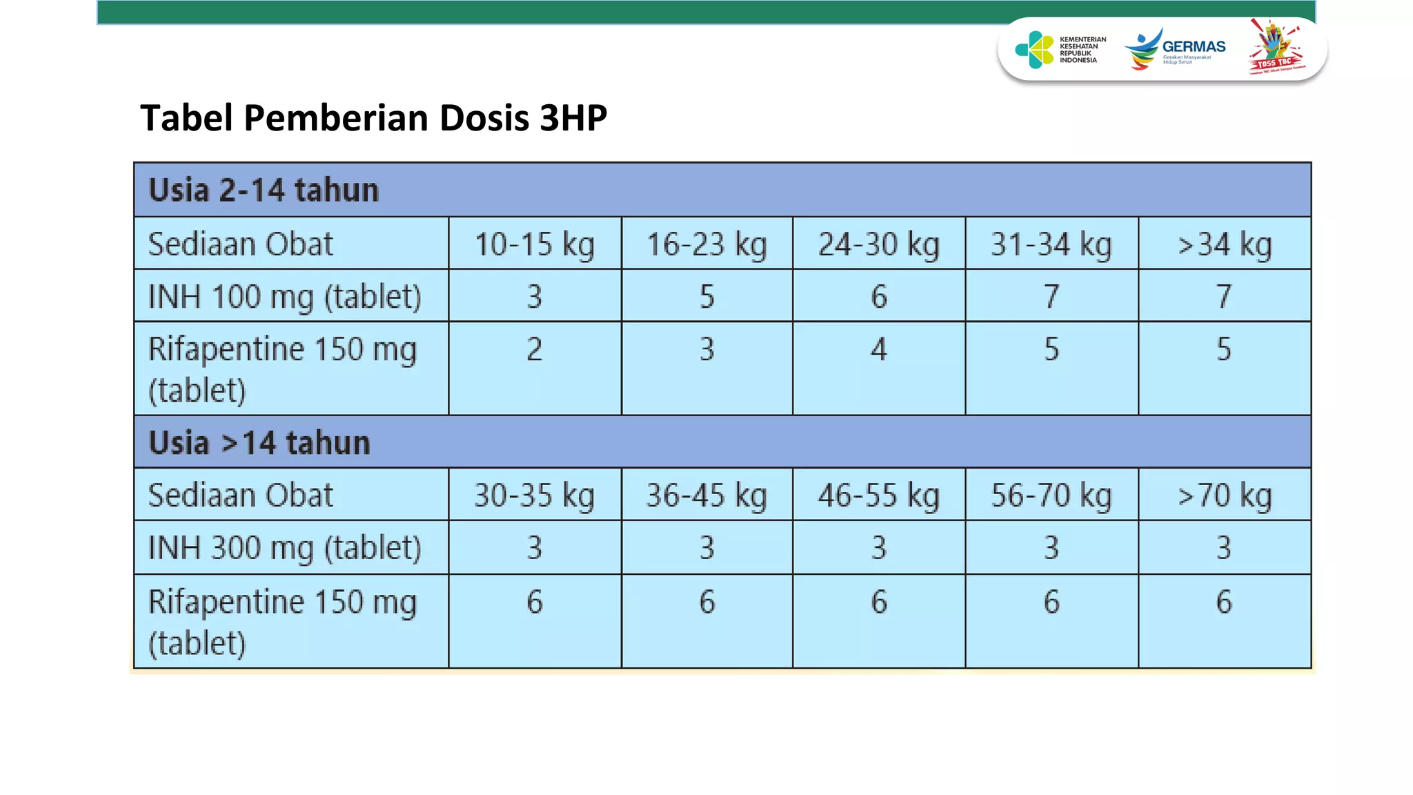 V5_Peserta_Final_Paparan 5_Pemberian Terapi Pencegahan TBC OK.pdf