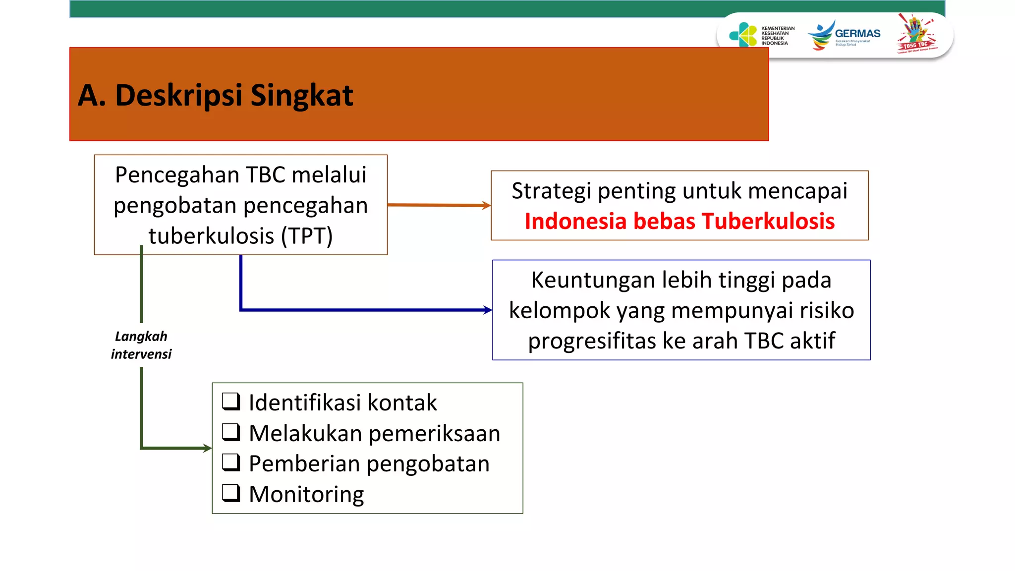 V5_Peserta_Final_Paparan 5_Pemberian Terapi Pencegahan TBC OK.pdf