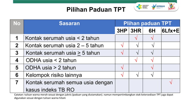V5_Peserta_Final_Paparan 5_Pemberian Terapi Pencegahan TBC OK.pdf