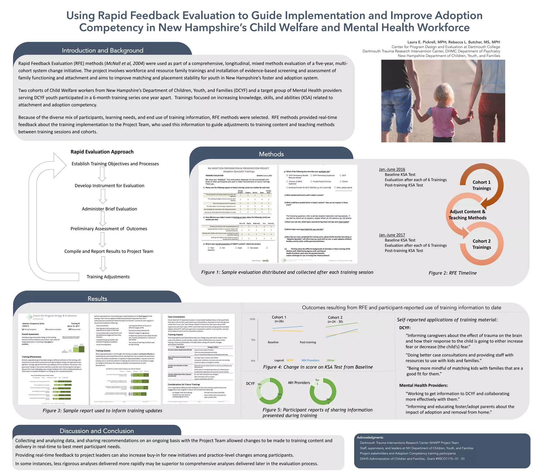 Using Rapid Feedback Evaluation to Guide Implementtion and Improve ...