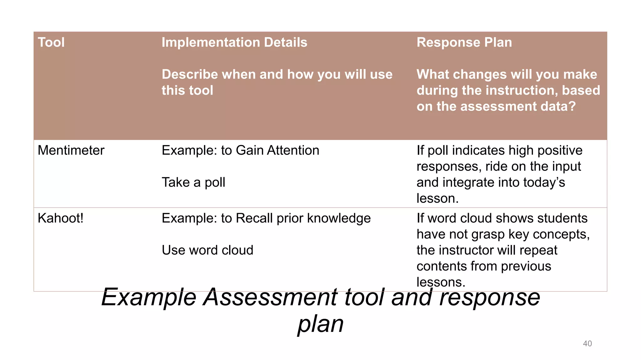 Real-time Assessment: A Guide for Emergency Remote Teaching | PPTX ...