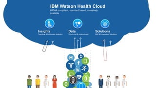 Watson Health a Population Health Platform | PPTX