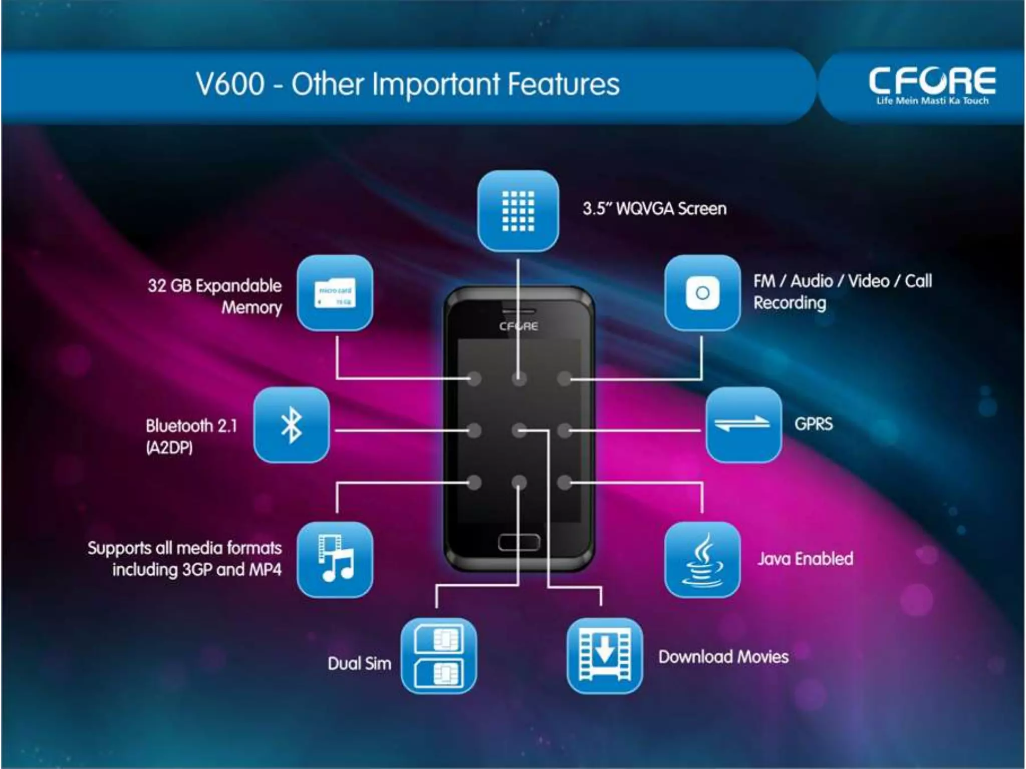 CFORE V600 MOBILE PHONE | PPT