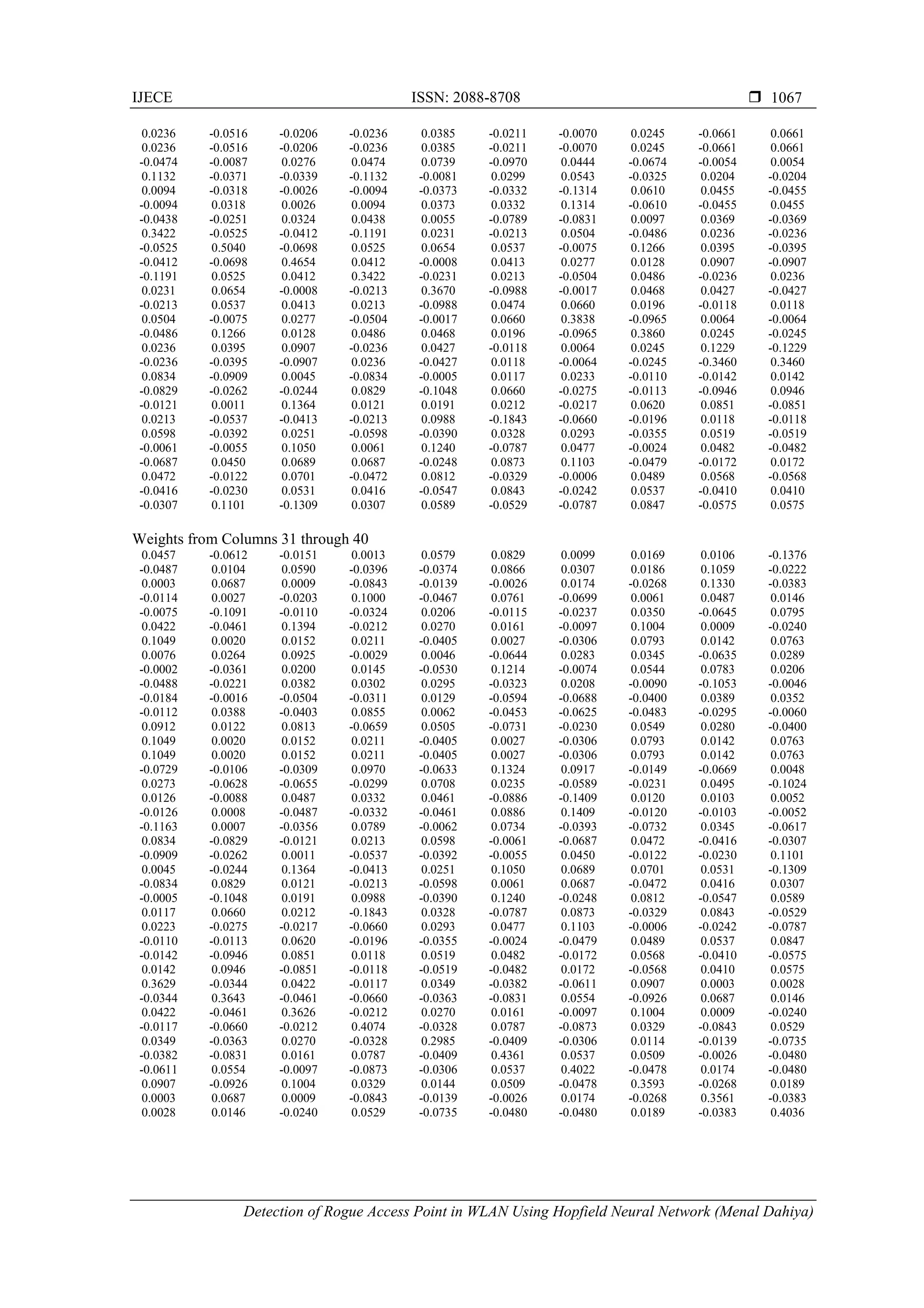 Detection of Rogue Access Point in WLAN using Hopfield Neural Network | PDF