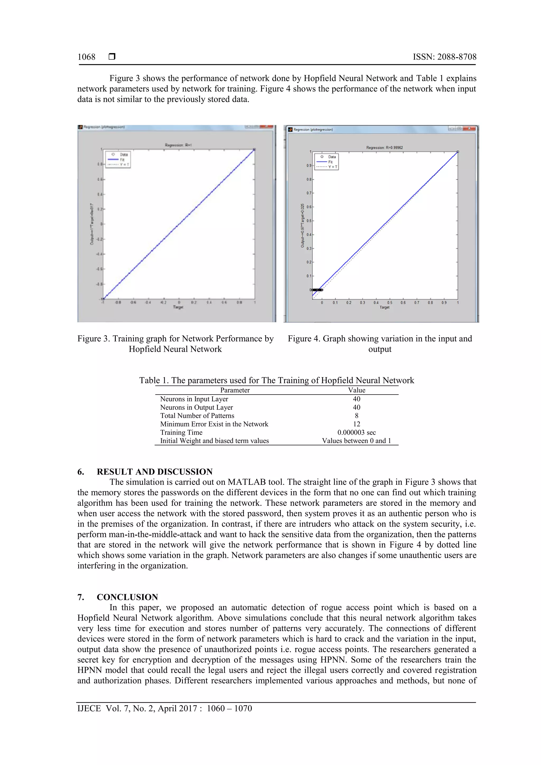 Detection of Rogue Access Point in WLAN using Hopfield Neural Network | PDF