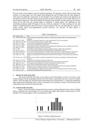 Process Mining in Supply Chains: A Systematic Literature Review | PDF | Databases | Computer ...