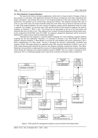 Converting UML Class Diagrams into Temporal Object Relational DataBase | PDF