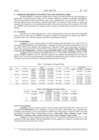 Converting UML Class Diagrams into Temporal Object Relational DataBase | PDF