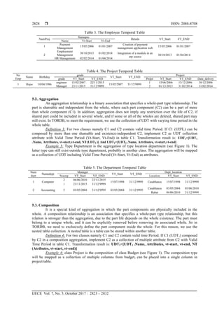 Converting UML Class Diagrams into Temporal Object Relational DataBase | PDF