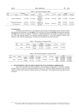 Converting UML Class Diagrams into Temporal Object Relational DataBase | PDF