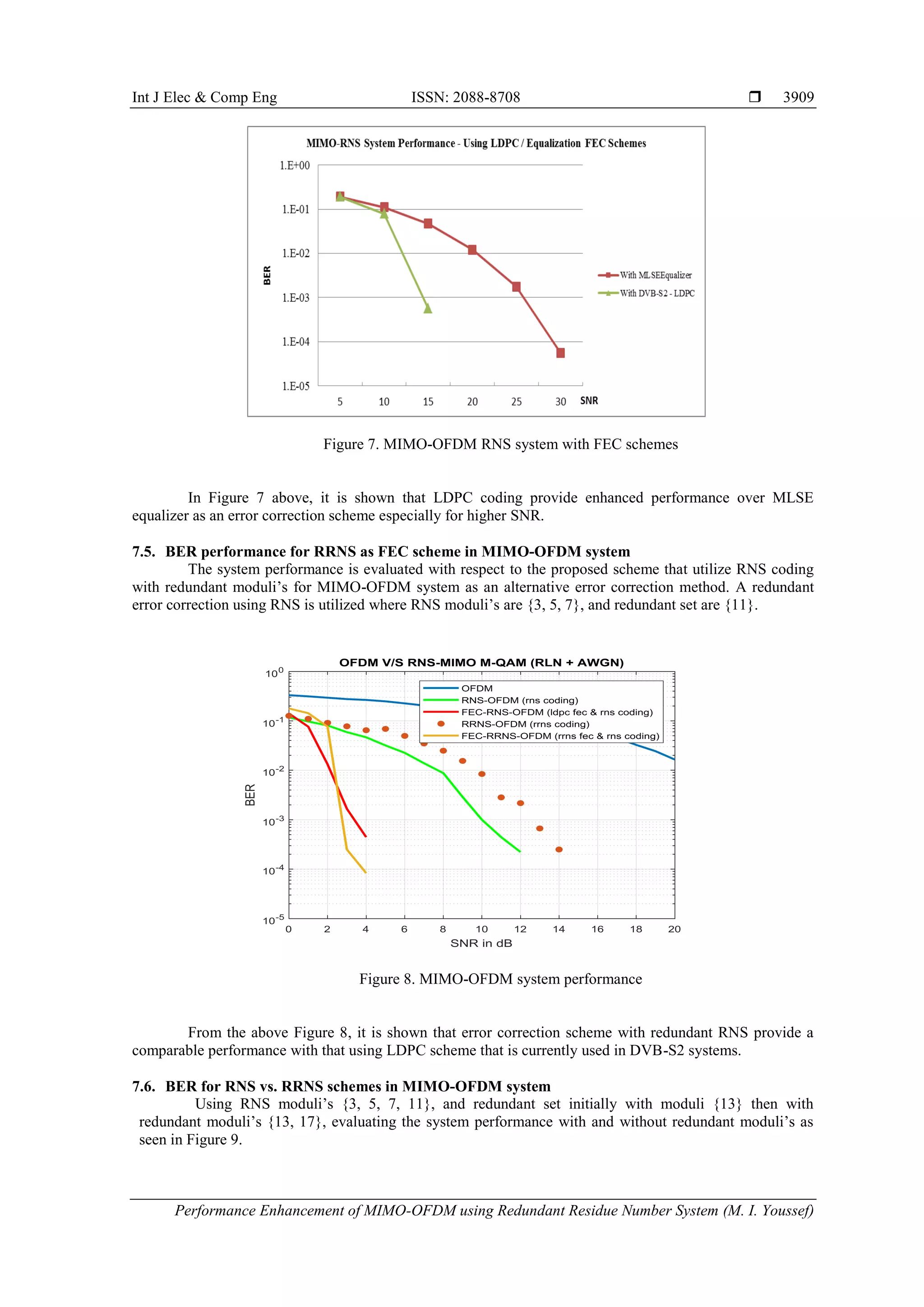 Performance Enhancement of MIMO-OFDM using Redundant Residue Number System | PDF