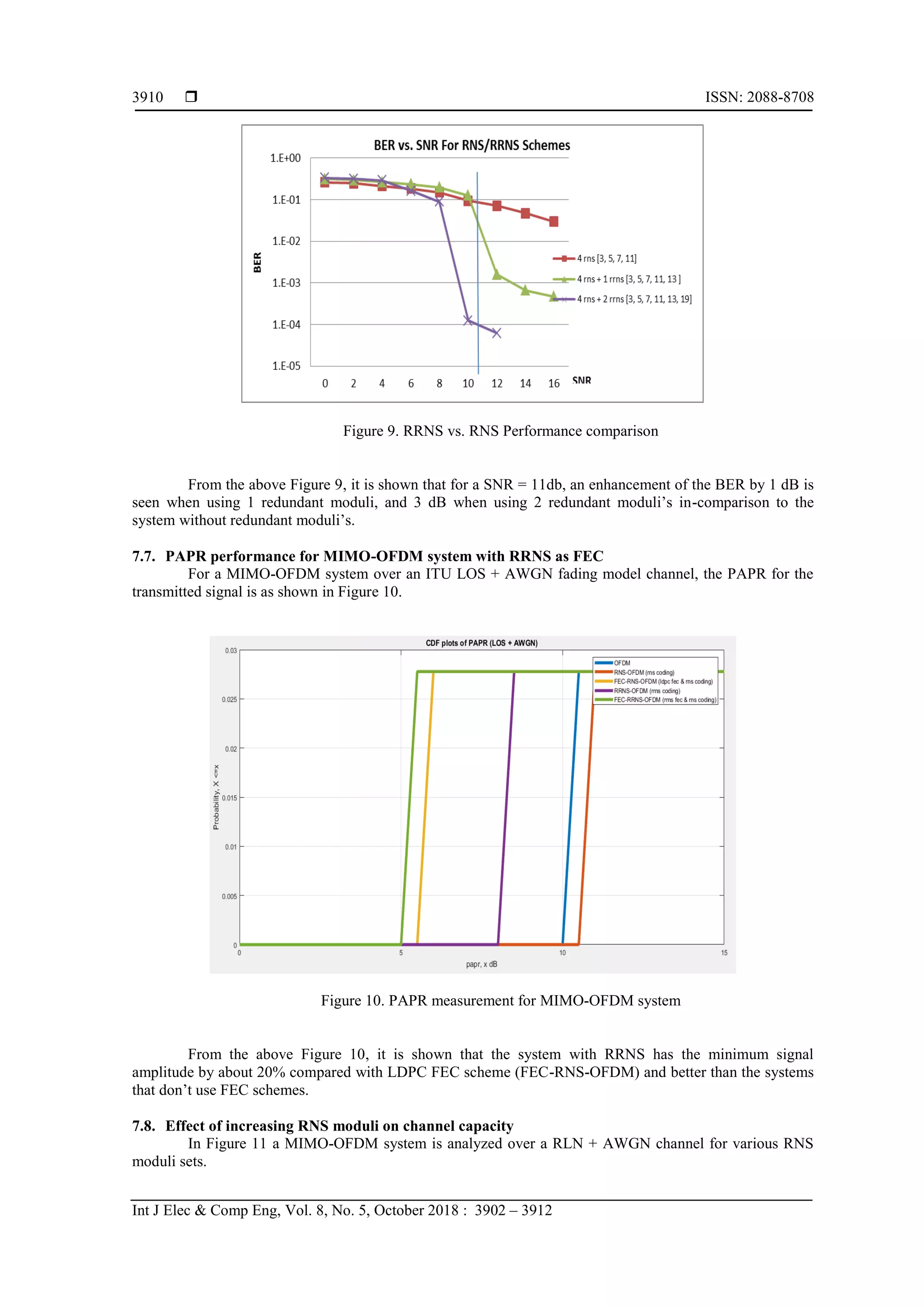 Performance Enhancement of MIMO-OFDM using Redundant Residue Number System | PDF